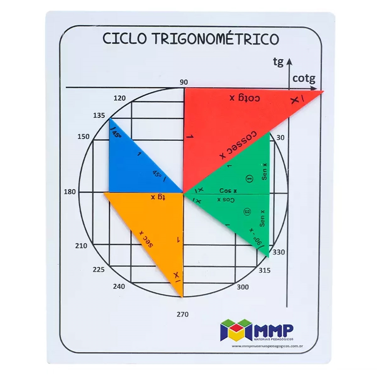 Ciclo Trigonométrico com Triângulos (Professor) - MMP